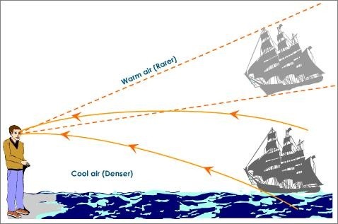 StarWatch: Moravian College Astronomy