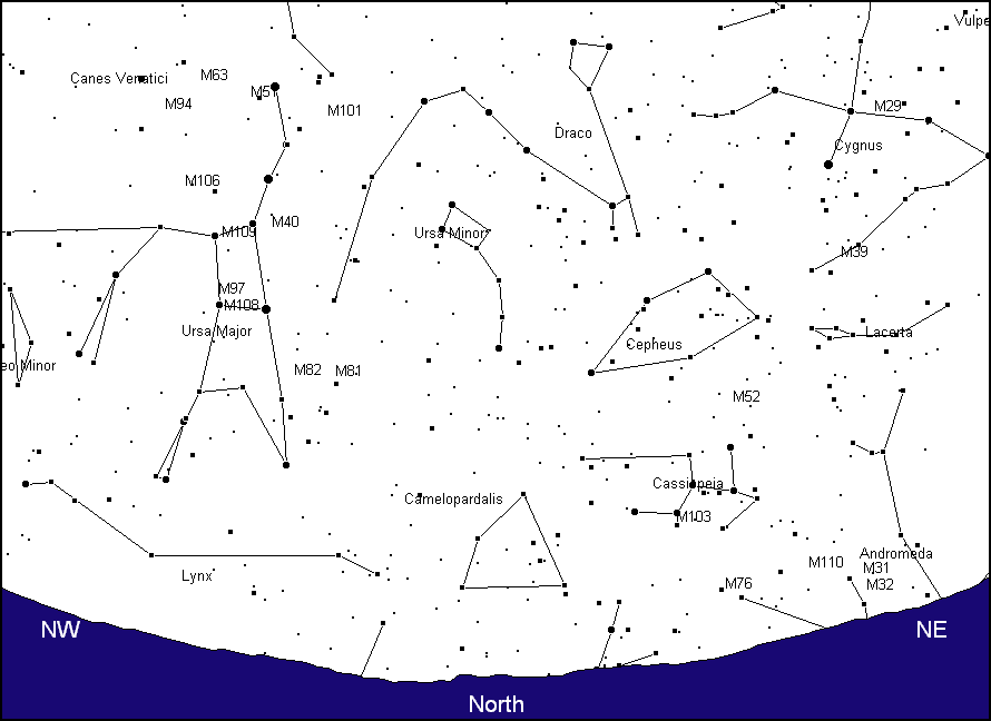 StarWatch: Moravian College Astronomy