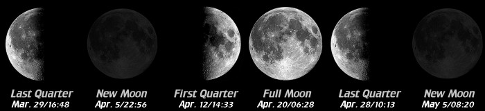 StarWatch: Moravian College Astronomy